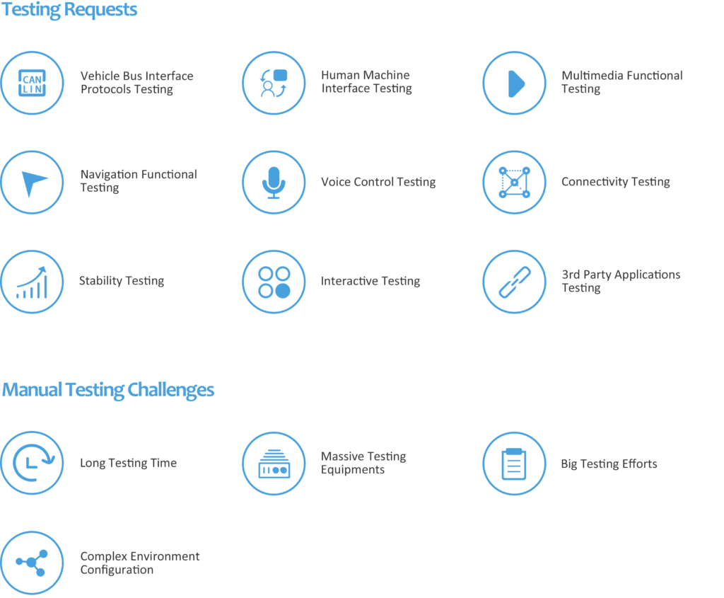 C-ATS Auto™ : Automated Testing Solution for Next Gen Vehicles – CIeNET