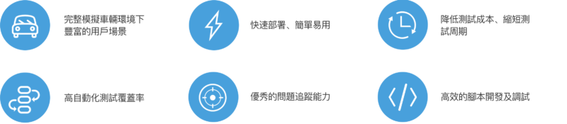 C-ATS Auto™: 瞬聯車載自動化測試解決方案 – 瞬联